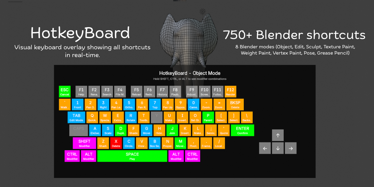 HotkeyBoard - All blender Keyboard Shortcuts | Buy Creative Tools ...